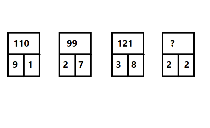 Police Bharti Question Paper 06 [ Full Test 100 Marks ] – SBfied Test